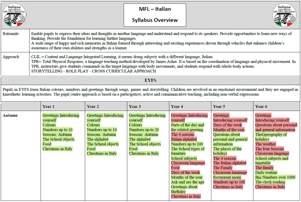 MFL – St Mary's RC Primary School, Battersea