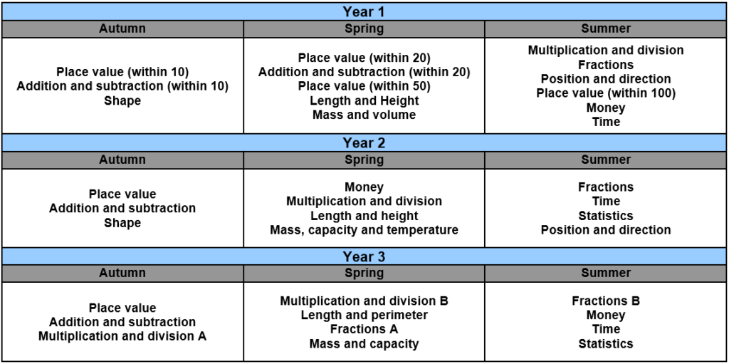 Maths – St Mary's RC Primary School, Battersea