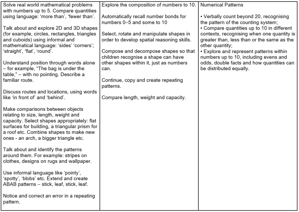 Maths – St Mary's RC Primary School, Battersea
